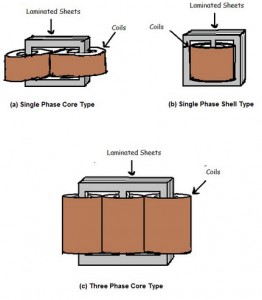 Power Transformer Design with Applications