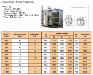 Nec Transformer Standards