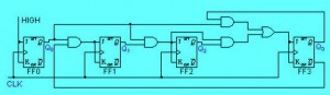 Explain Counters in Digital Circuits - Types of Counters