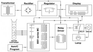 8051 Microcontroller based Ultrasonic Water Level Controller