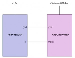 RFID based Automatic Door Lock System with Arduino
