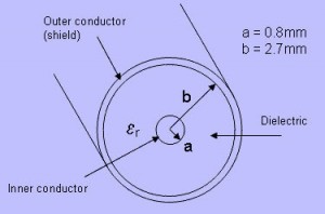 What Inductor and Inductance? - Formulas for Inductance Calculation