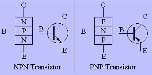What are the Differences Between BJT and FET?