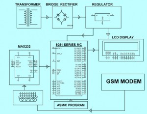 Wireless Notice Board Project Circuit and Working