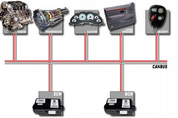 CAN Interface to USB with Schematic Diagram