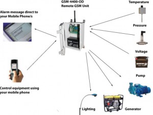 Wireless Notice Board Project Circuit and Working