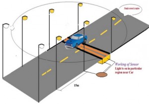 Street Light that Glows on Detecting Vehicle Movement