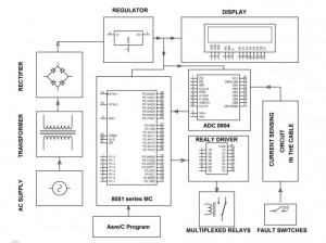 Underground Cable Fault Distance Locator : Circuit and Working