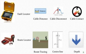 Underground Cable Fault Distance Locator : Circuit and Working