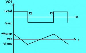 Working Principle of Sawtooth Wave Generator