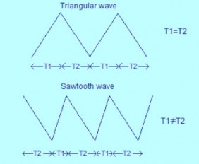 Working Principle of Sawtooth Wave Generator