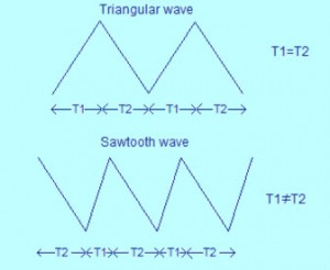 Working Principle of Sawtooth Wave Generator