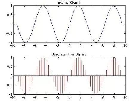 Pulse Code Modulation Circuit Diagram Circuit Diagram