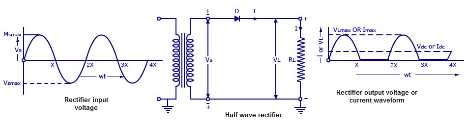 Half Wave Rectifier Circuit Working Its Characteristics
