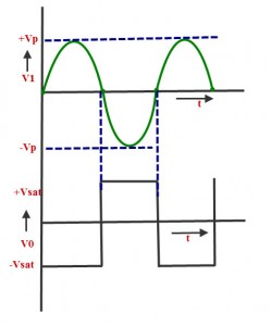 Zero Crossing Detector Circuit and Its Applications