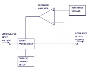 LM340 Series Voltage Regulators And Its Types