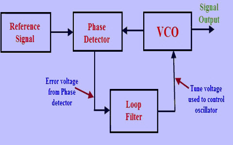Pll Circuit Block Diagram