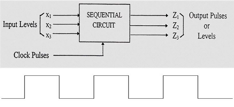 Sequential Logic Circuits Examples