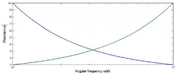 Resonant RLC Circuits Working and Application