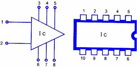 Integrated Circuits : Design, Working, Advantages & Disadvantages