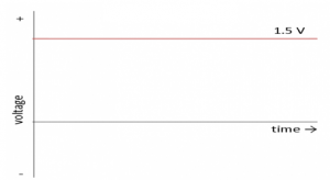 Alternating Current and Direct Current And Its Applications