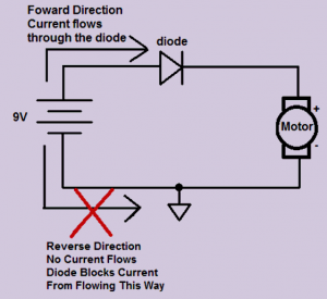 Application of the Protection Diode