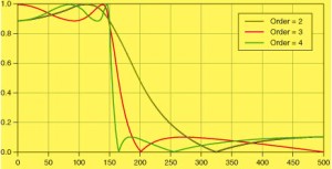 Different Types of Active Filters and Its Applications - Elprocus