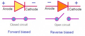 Ideal Diode Circuit and Its Characteristics - Elprocus
