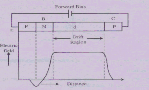 Difference Between IMPATT Diode, TRAPATT Diode and BARITT Diodes