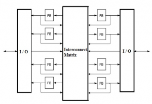 Applications of Complex Programmable Logic Device (CPLD)