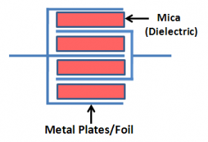 Mica Capacitor Construction, Working and Its Applications