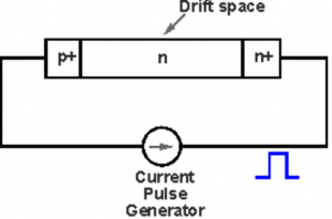 Difference Between IMPATT Diode, TRAPATT Diode and BARITT Diodes