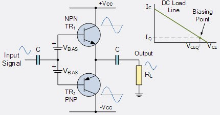 The Classes and Classification of Amplifiers And Its Applications