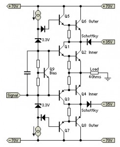 The Classes and Classification of Amplifiers And Its Applications