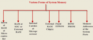 Introduction To Embedded System Basics and Applications
