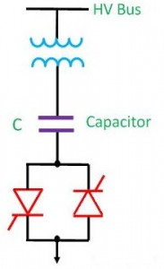 TCR Thyristor Controlled Reactor And Thyristor Switched Capacitor