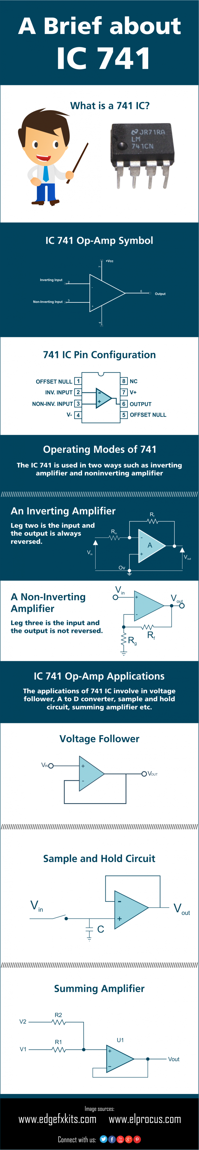 IC 741 Op Amp : Pin Diagram, Circuit Working with Characteristics