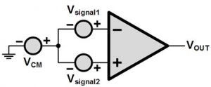 Common Mode Rejection Ratio (CMRR) and The OP AMP