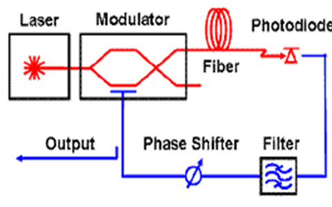 Opto-Electronic Oscillator Circuit Working and Applications