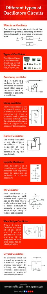 Types of Oscillator Circuits : Working and Their Applications