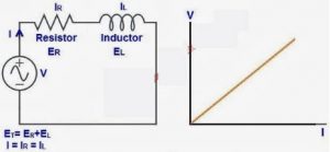 What are linear and non-linear circuits and It’s Difference
