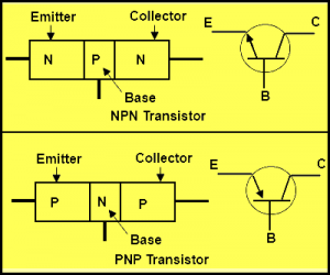 Electrical Engineering Master: How To Use Transistor As A Switch