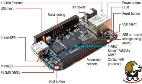 Various Kinds Of Microcontroller Boards with Applications