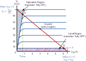 Electrical Engineering Master: How To Use Transistor As A Switch