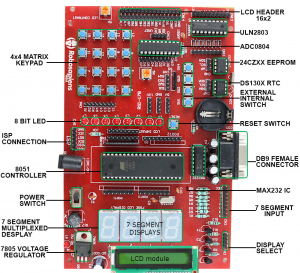 Various Kinds Of Microcontroller Boards with Applications