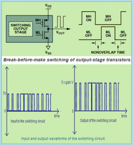 Class D Amplifier Circuit Operation and Its Applciations