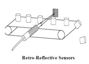 Different Types of Optical Sensors and Applications