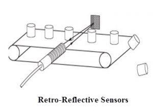 Different Types of Optical Sensors and Applications