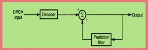 Differential Pulse Code Modulation (DPCM) Circuit Working Its applications