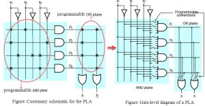 How To Design Sequential CIrcuit Using PLA (Programmable Logic Array)